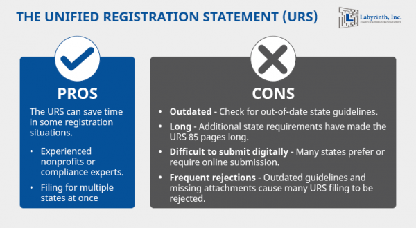 The Unified Registration Statement (URS): Is it Useful? - Labyrinth ...